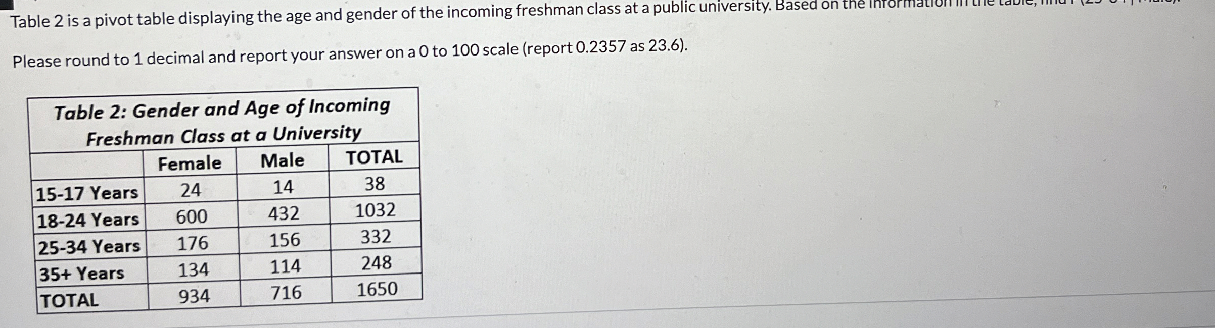 Table 2 ﻿is a pivot table displaying the age and | Chegg.com
