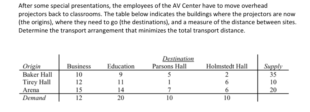 Solved After some special presentations, the employees of | Chegg.com