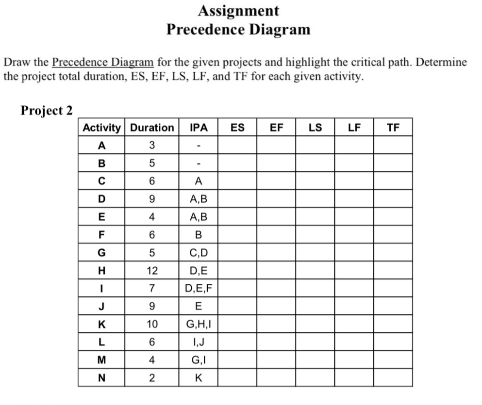 Solved AssignmentPrecedence DiagramDraw the Precedence | Chegg.com