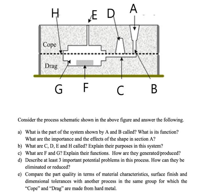 Solved H A ED Cope Drag G F C B Consider the process | Chegg.com
