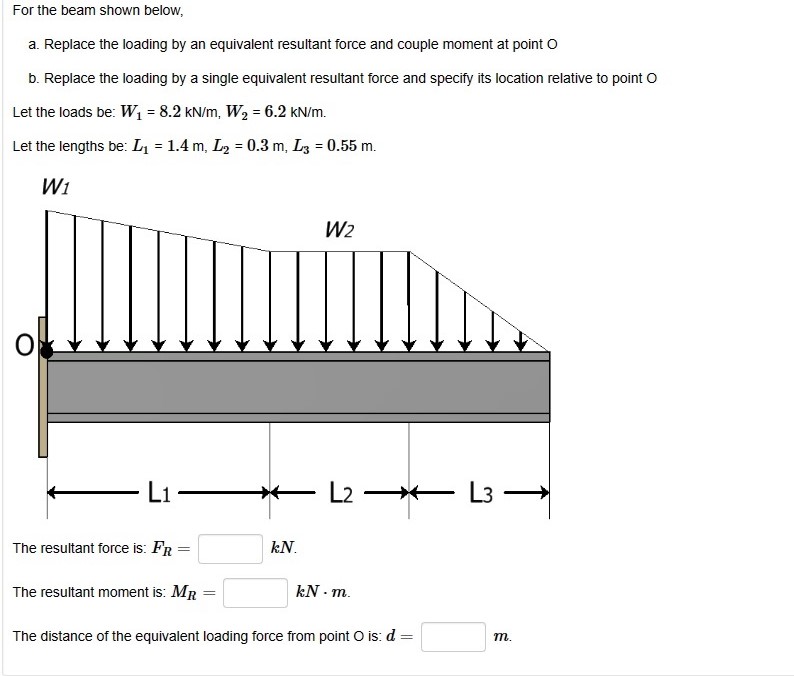 Solved For the beam shown below,a. ﻿Replace the loading by | Chegg.com