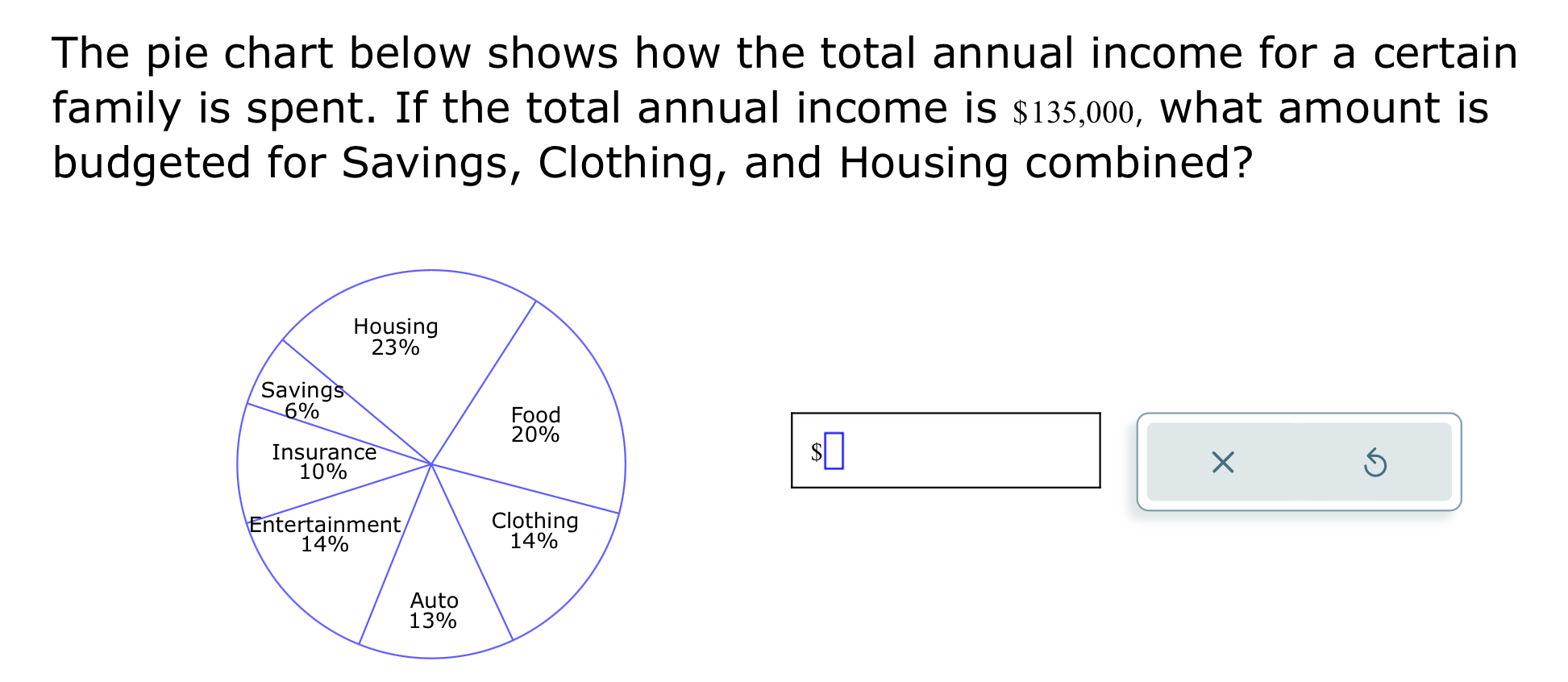 Solved The pie chart below shows how the total annual income | Chegg.com