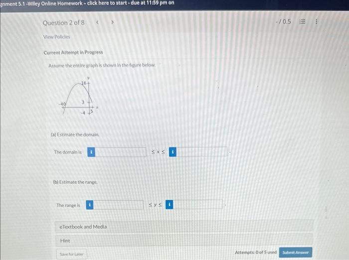 Solved Current Attempt in Progress Assume the entice graph | Chegg.com