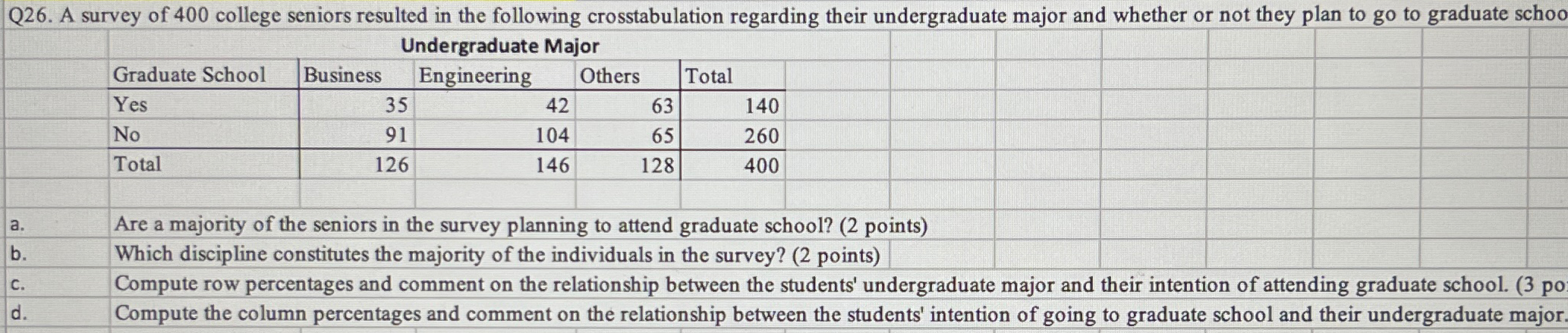 Solved Q26. ﻿A survey of 400 ﻿college seniors resulted in | Chegg.com