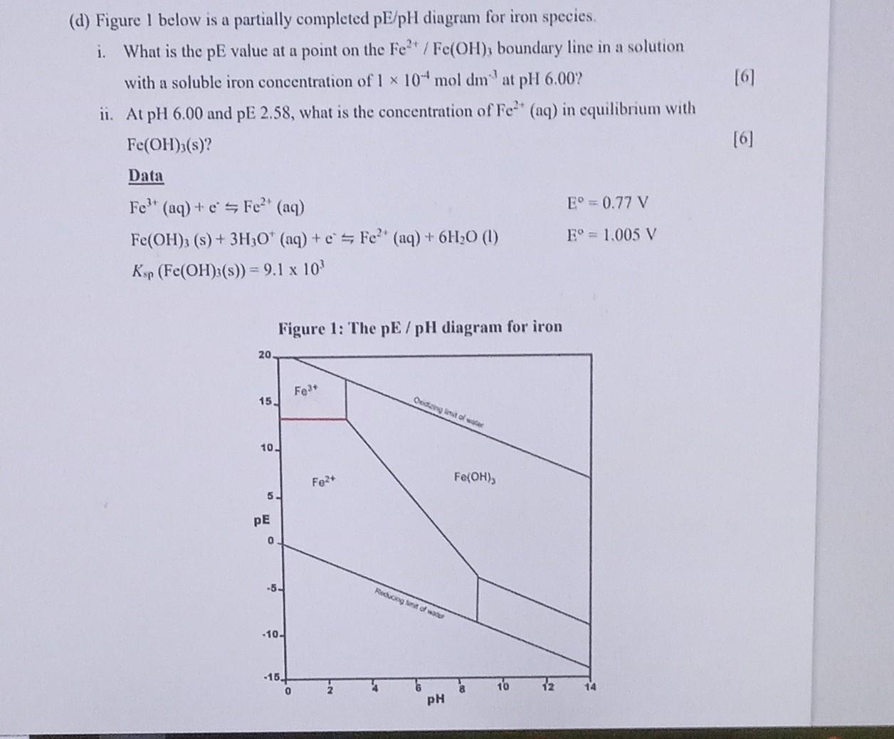 Solved (d) Figure 1 below is a partially completed pE/pH | Chegg.com
