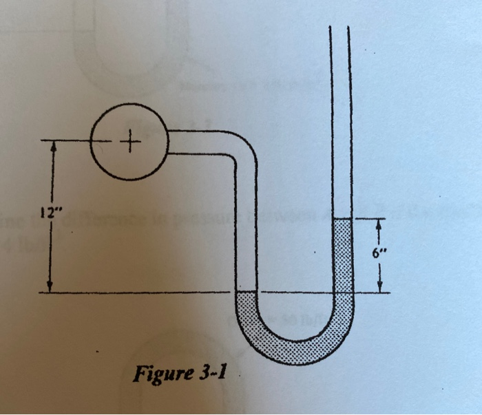 Solved A U-tube mercury manometer that is open at one end is | Chegg.com