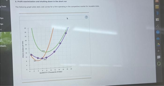Solved 5. Profit maximization and shutting down in the short | Chegg.com