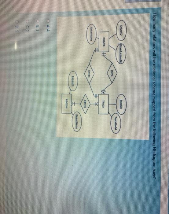 Solved How many relations will the relational schema mapped | Chegg.com