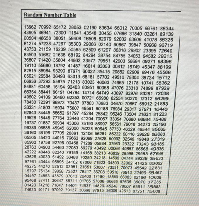 Solved B. Using the Random Table to obtain a Systematic | Chegg.com
