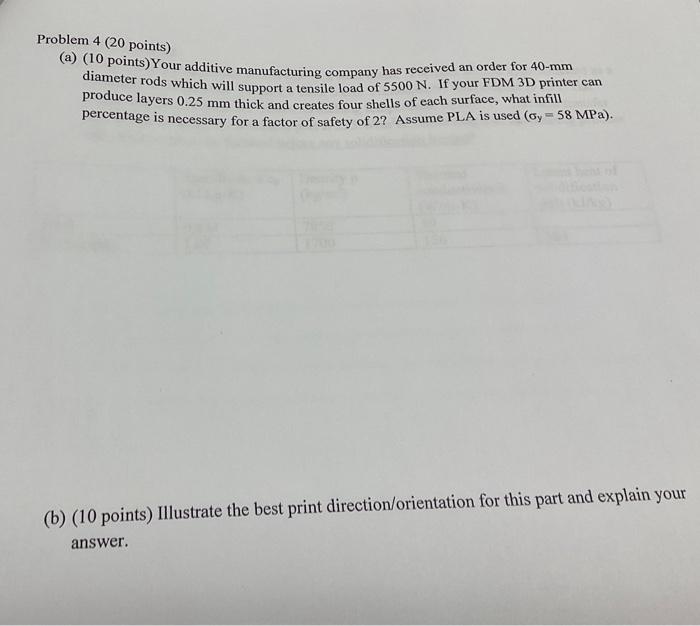 Solved Problem 4 (20 points) (a) (10 points) Your additive | Chegg.com
