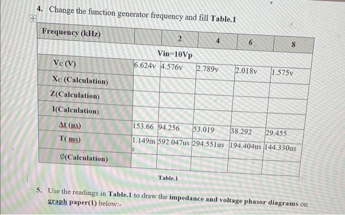 Solved I. Procedure (Series RC circuit): 1. Use breadboard | Chegg.com