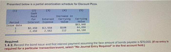 Solved Presented below is a partial amortization schedule | Chegg.com