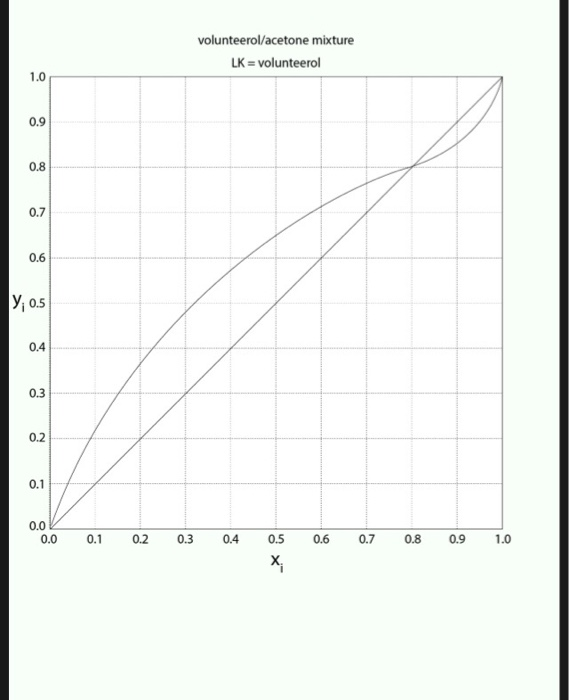 Solved Problem statement You are tasked with the design of a | Chegg.com