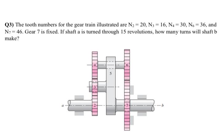 Solved Q3) ﻿The tooth numbers for the gear train illustrated | Chegg.com