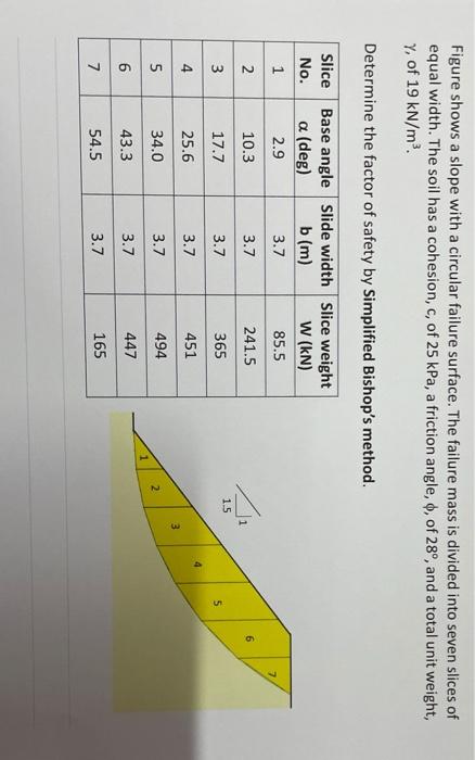 Solved Figure shows a slope with a circular failure surface. | Chegg.com
