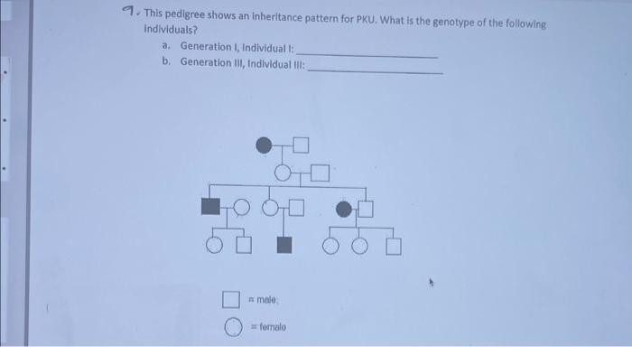 Solved 9. This pedigree shows an inheritance pattern for | Chegg.com