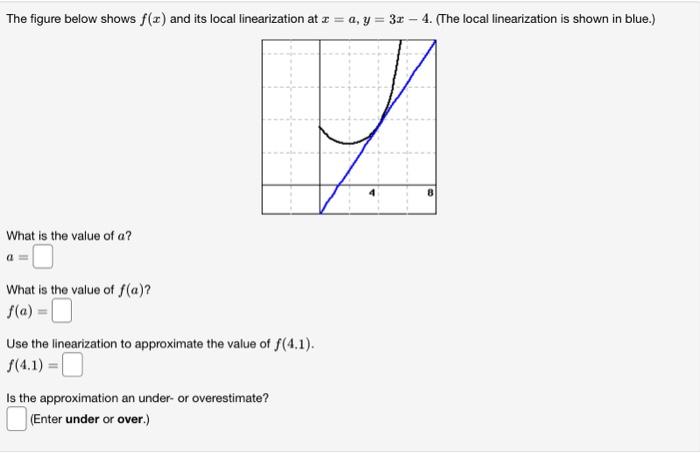 Solved The figure below shows f(x) and its local | Chegg.com