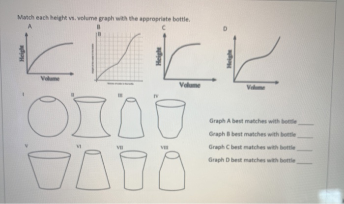 Solved Match Each Height Vs Volume Graph With The 