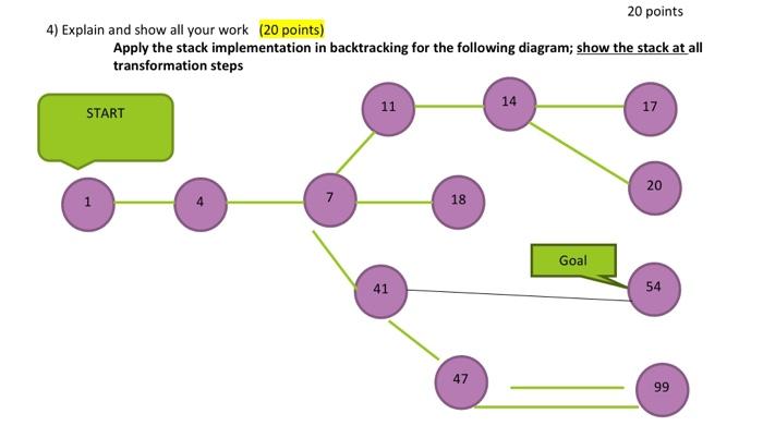 Solved 20 points 4) Explain and show all your work (20 | Chegg.com