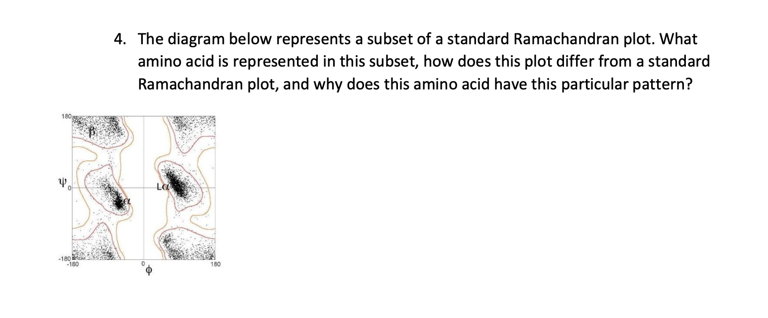 Solved The diagram below represents a subset of a standard | Chegg.com