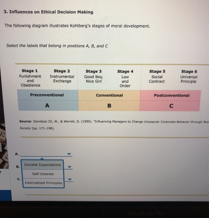 Solved 3. Influences on Ethical Decision Making The | Chegg.com