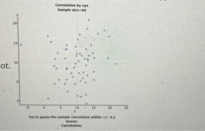 Solved Give your best guess as to the Linear Correlation | Chegg.com