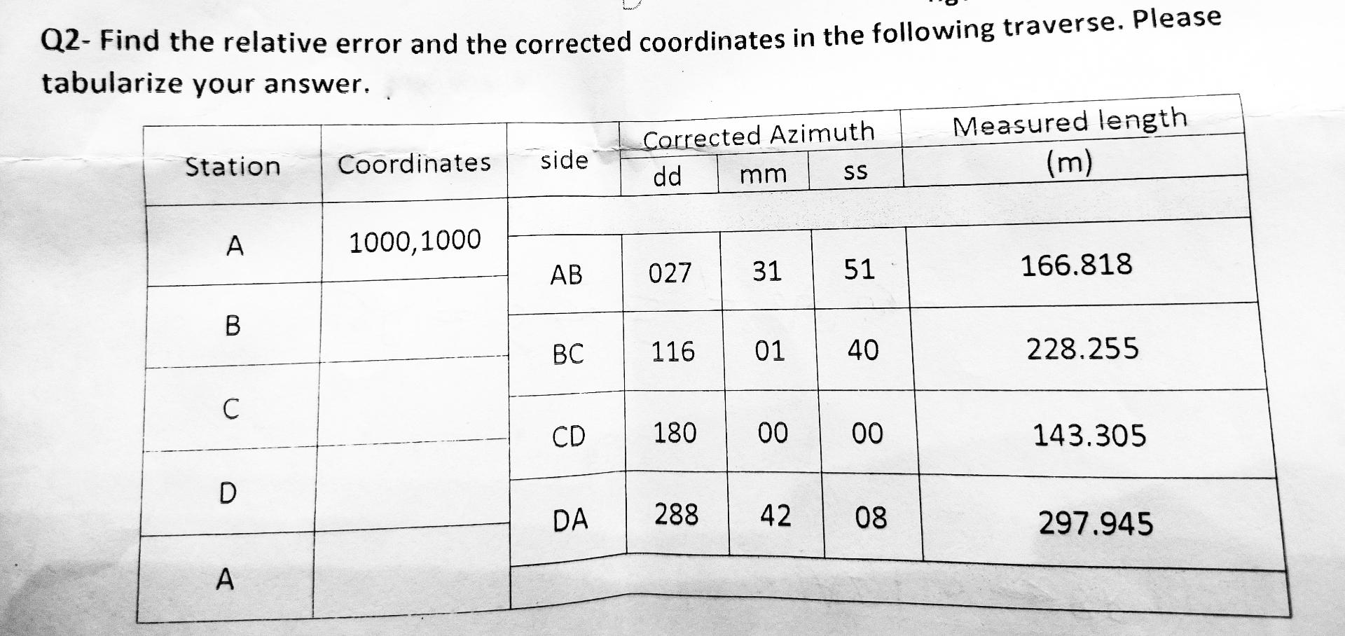 Q2- ﻿Find the relative error and the corrected | Chegg.com