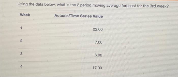 Solved Using the data below, what is the 2 period moving | Chegg.com