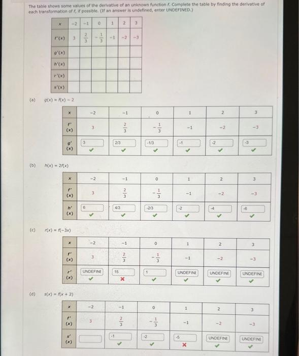 Solved Complete the table by finding the derivative of each | Chegg.com