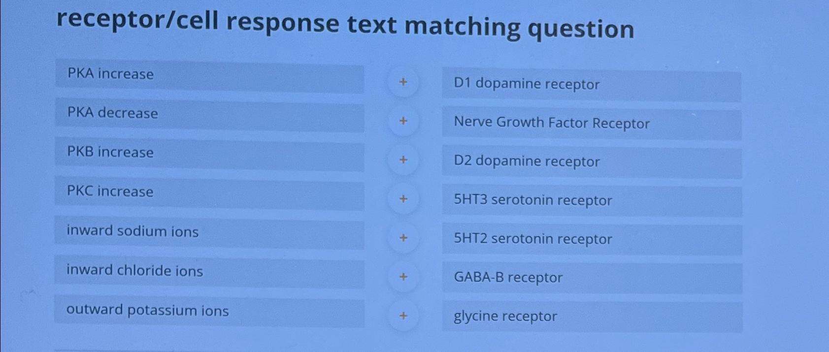 Solved receptor/cell response text matching questionPKA | Chegg.com
