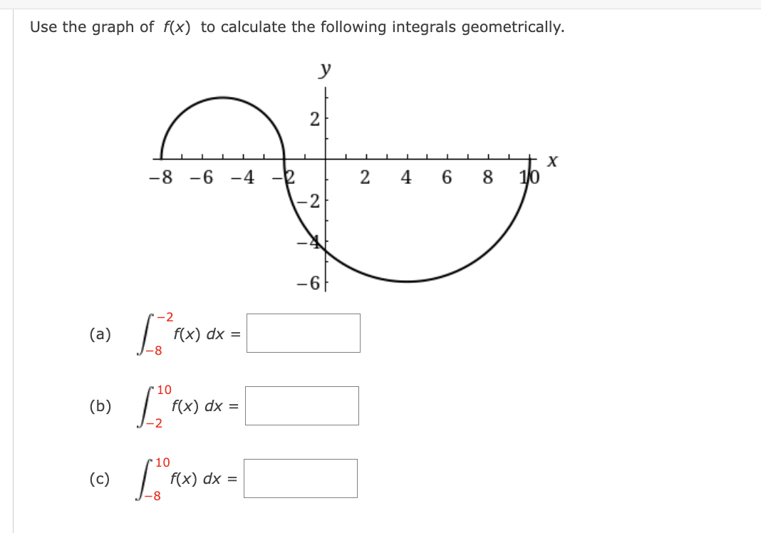 Solved Use the graph of f(x) ﻿to calculate the following | Chegg.com
