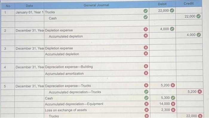 Solved Problem 8 5a Static Computing And Revising