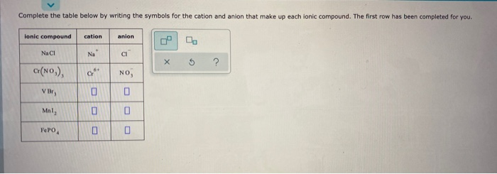Solved Complete the table below by writing the symbols for | Chegg.com