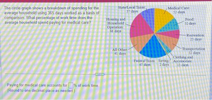 Solved The circle graph shows a breakdown of spending for | Chegg.com