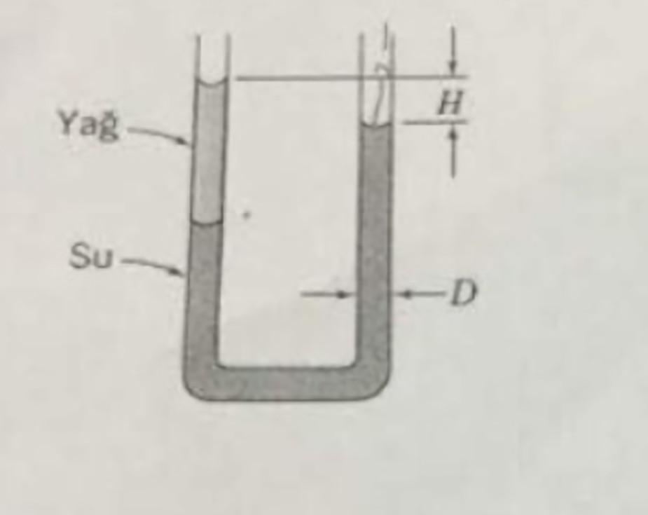 Solved A manometer is made of a glass tube with an inner | Chegg.com