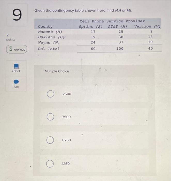 Given the contingency table shown here, find PW∩S. | Chegg.com