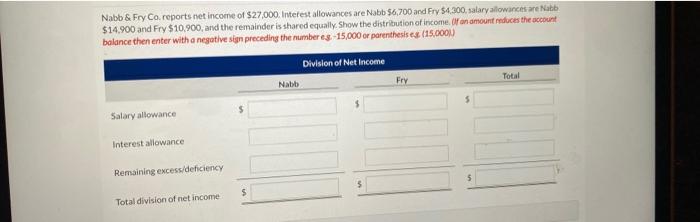 Solved Nabb \& Fry Co. reports net incoene of $27,000. | Chegg.com