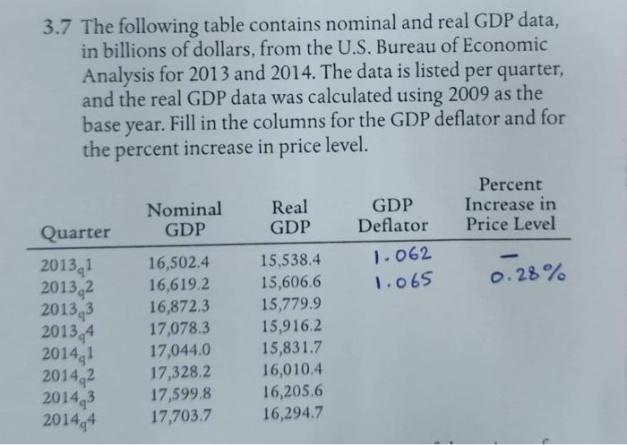 Solved 3.7 The following table contains nominal and real GDP | Chegg.com