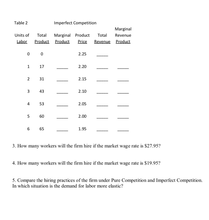 Solved Table 2 Units of Labor Total Product Imperfect | Chegg.com