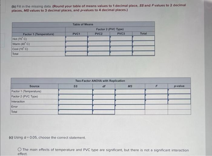 Solved Three samples of each of three types of PVC pipe of | Chegg.com
