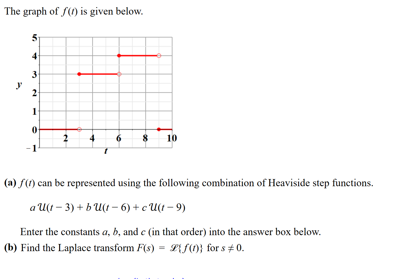 Solved The graph of f(t) ﻿is given below.(a) f(t) ﻿can be | Chegg.com
