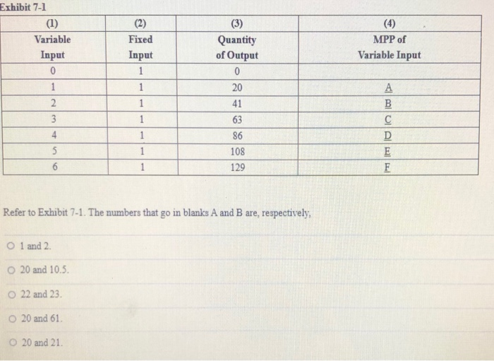Solved Mpp Of Variable Input Exhibit 7 1 1 Variable Input 