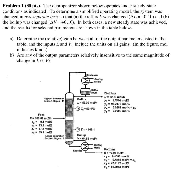 Solved Problem 1 (30 pts). The depropanizer shown below | Chegg.com