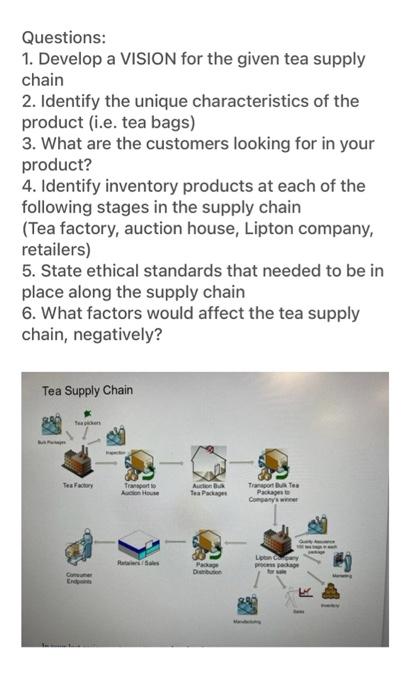 Solved Questions: 1. Develop a VISION for the given tea | Chegg.com