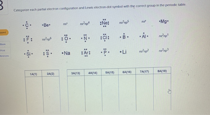 Solved B Categorize Each Partial Electron Configuration And