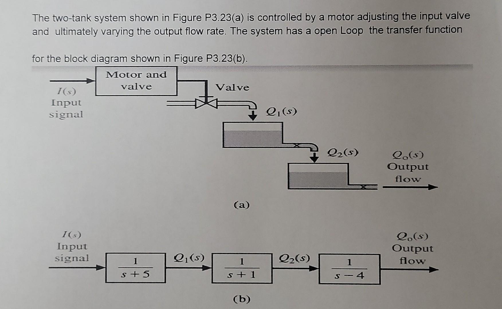 Solved 1) Determine if is the system is stable or unstable | Chegg.com