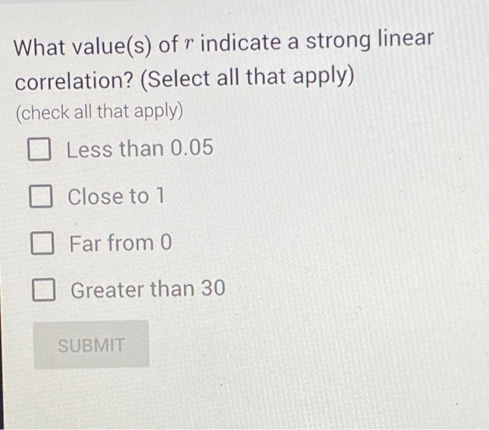 Solved What value(s) of r indicate a strong linear | Chegg.com