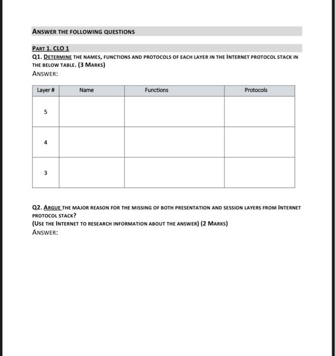 Solved PART 1. CLO 1 Q1. DETERMINE THE NAMES, FUNCTIONS AND | Chegg.com