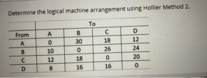 Solved Determine the logical machine arrangement using | Chegg.com