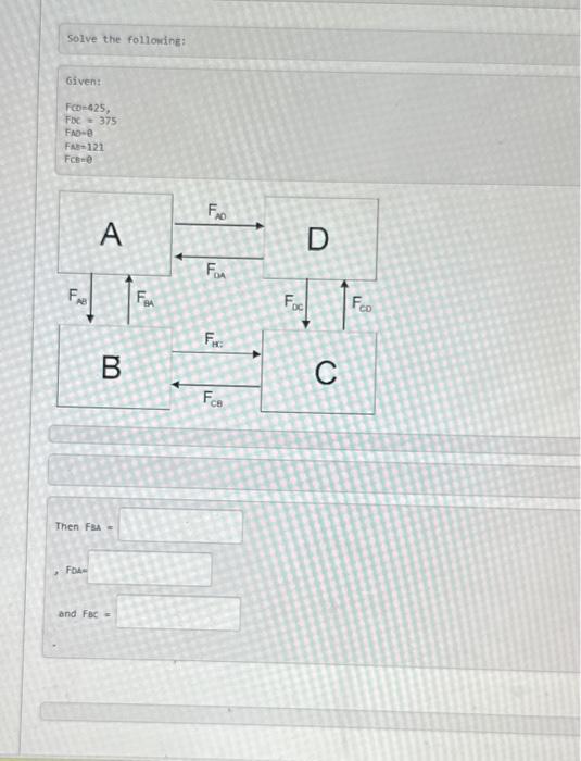 Solved Solve the following: J Given: FCD=425, FDC = 375 | Chegg.com